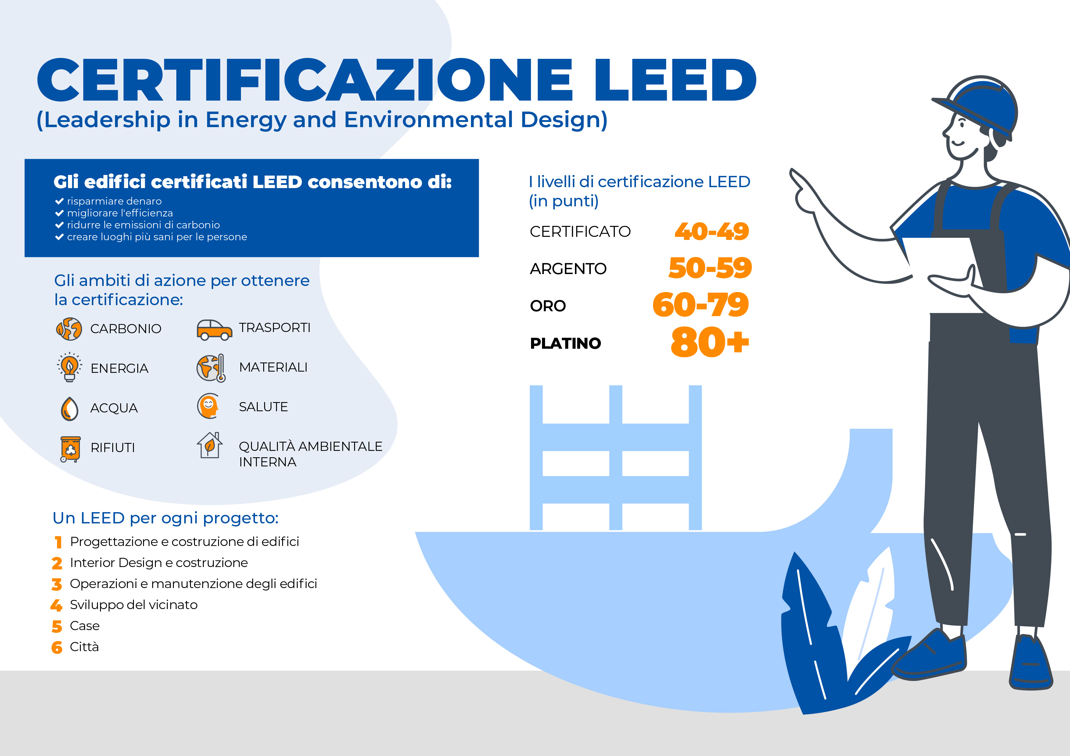 LEED: la certificazione per edifici ecosostenibili