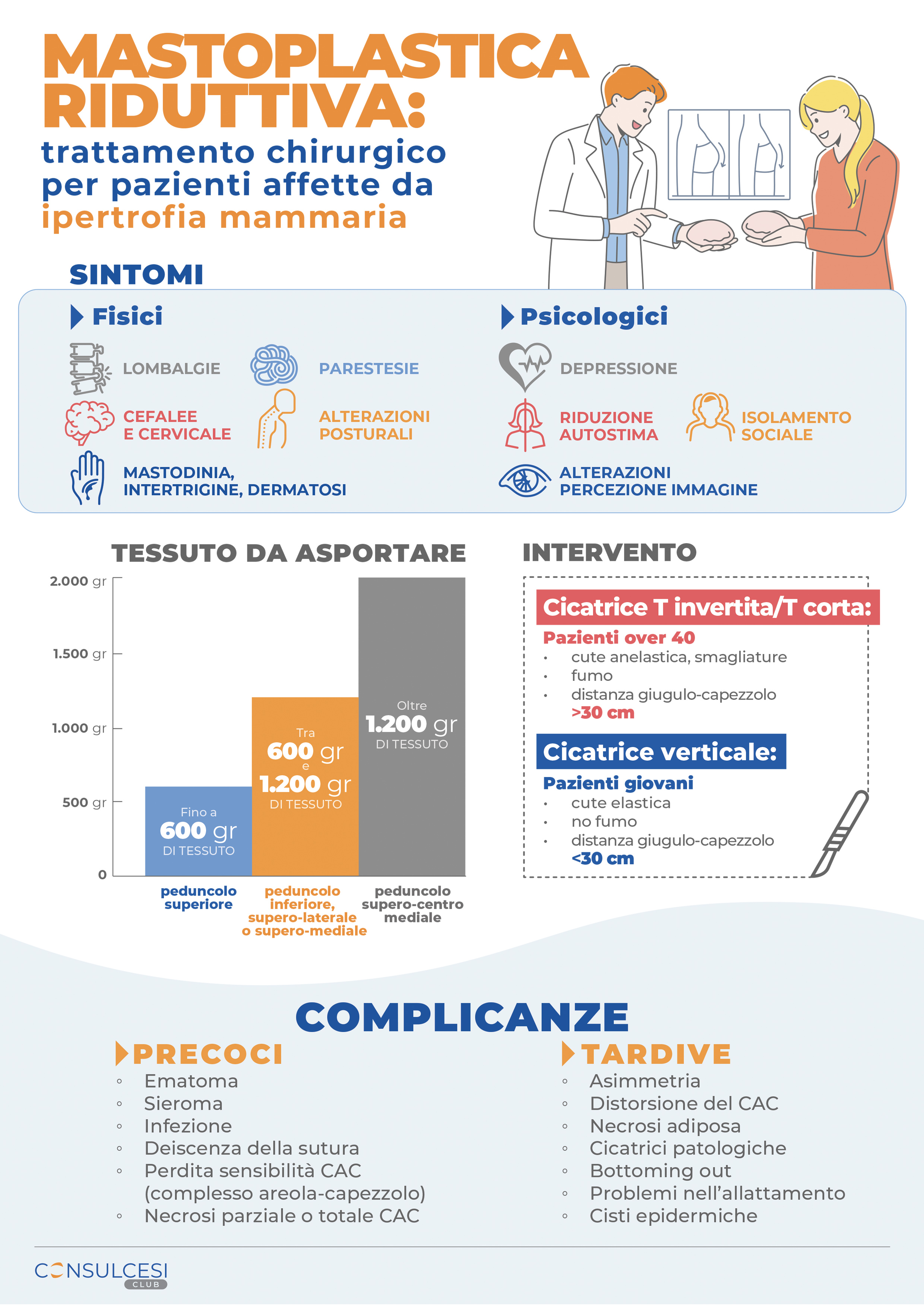 Mastoplastica riduttiva: anatomia e scelta della tecnica chirurgica